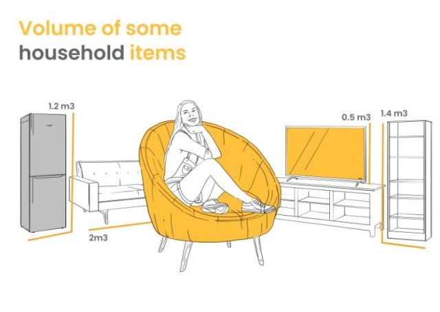 Cubic Meter Calculator
